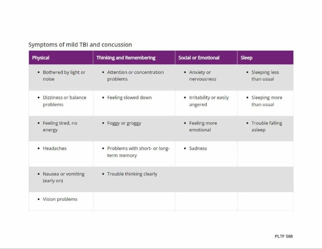 Post Concussion Syndrome Long Term Concussive Symptoms Effects Post Concussion Syndrome Long Term Concussive Symptoms Effects